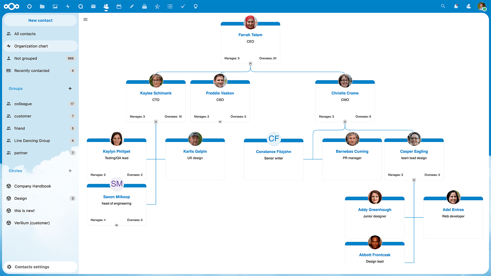 Organization Chart The Evolution Of The Org Chart