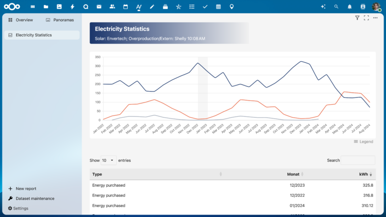 Meet the Nextcloud AI Assistant - Nextcloud