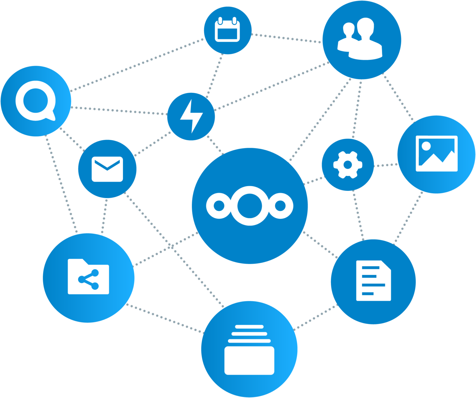 Be connected with Nextcloud Hub 9 - Nextcloud