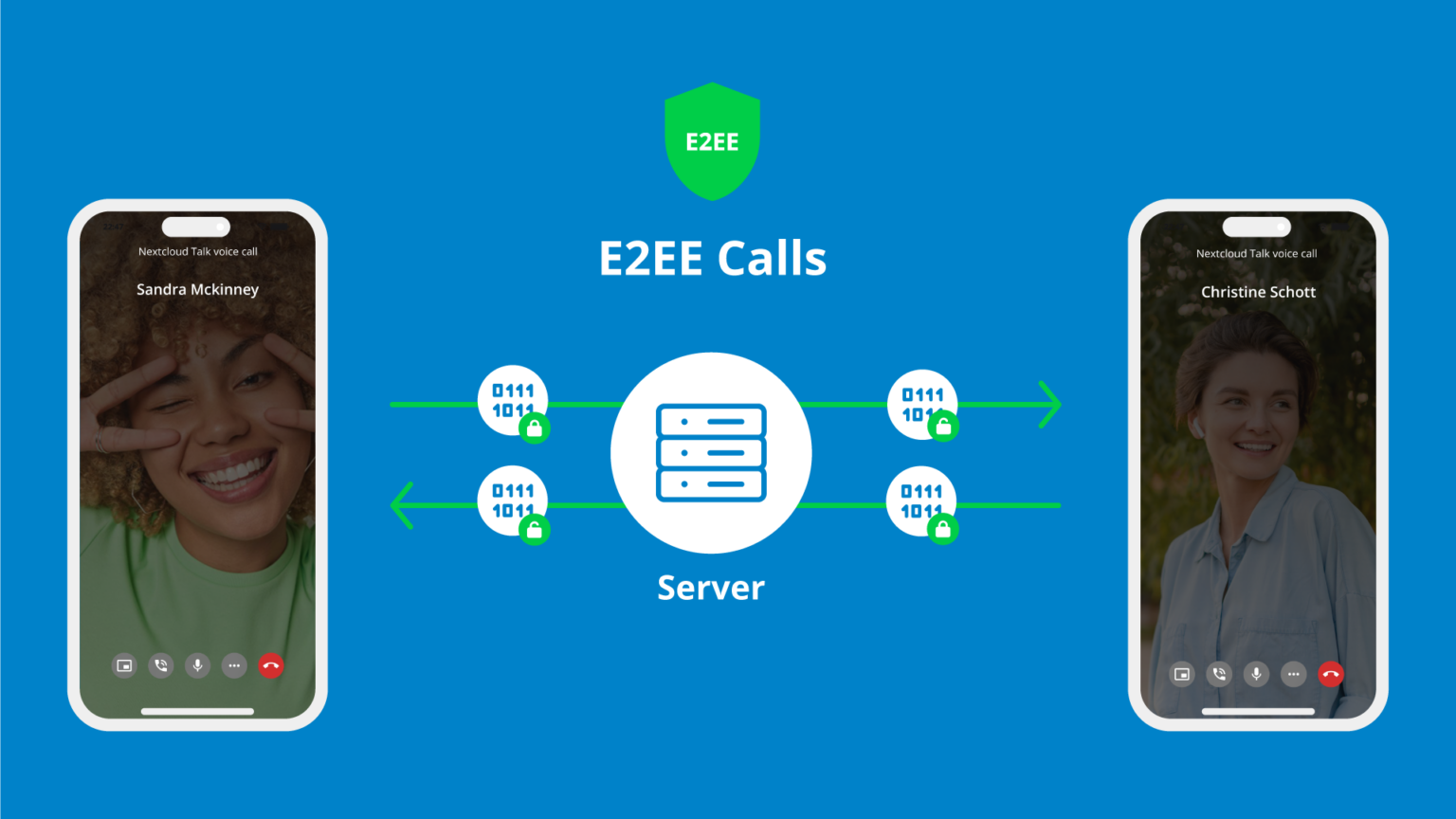 Calls, chat and video conferencing with Nextcloud Talk