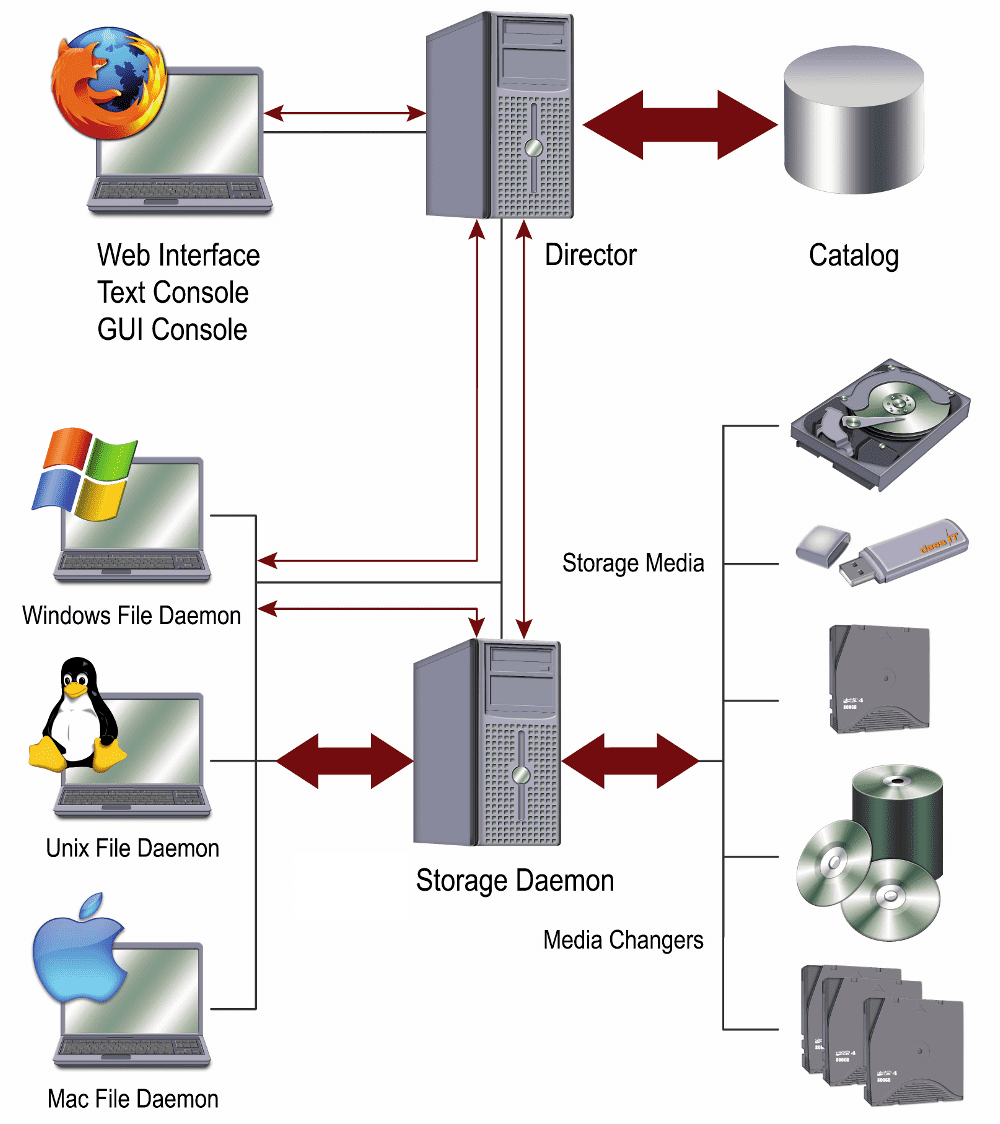 How to back up Nextcloud with Bareos - Nextcloud